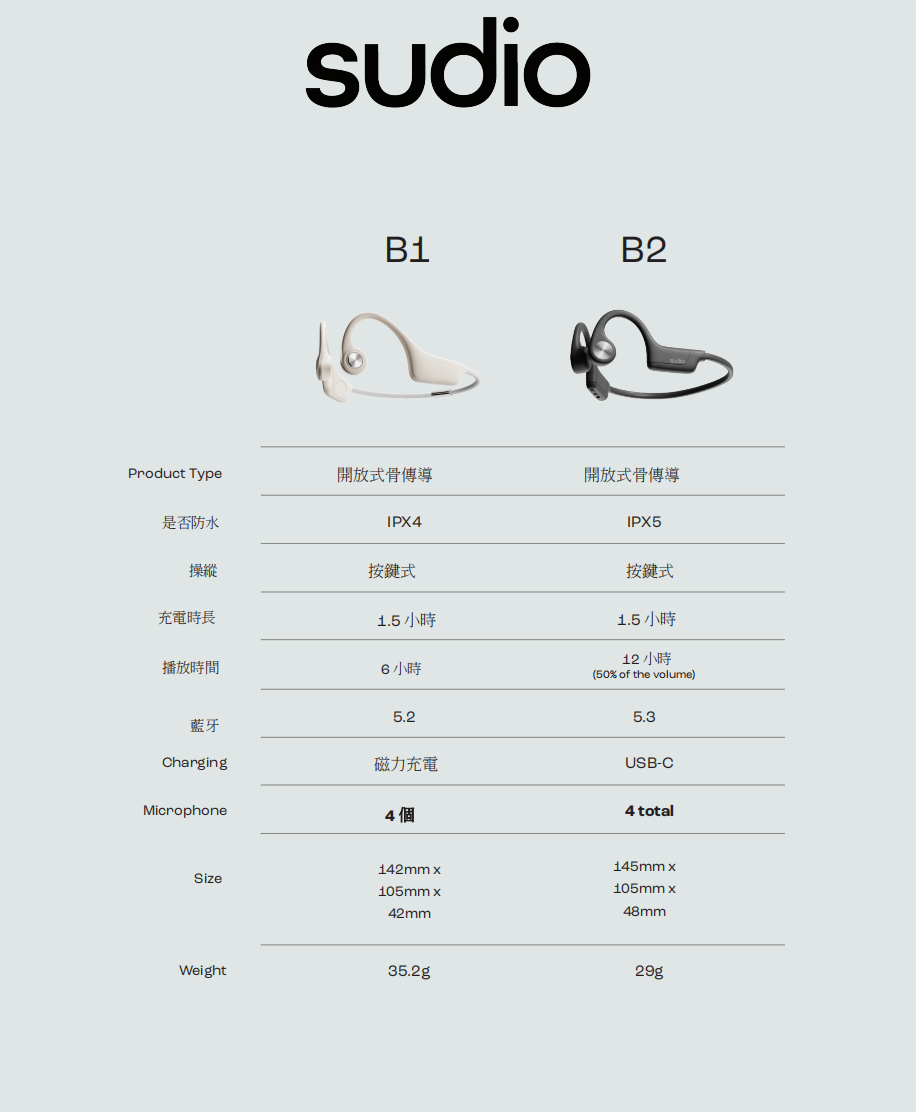Sudio B2 骨傳導 藍牙耳機 - 2000Fun商城 香港人既遊戲店