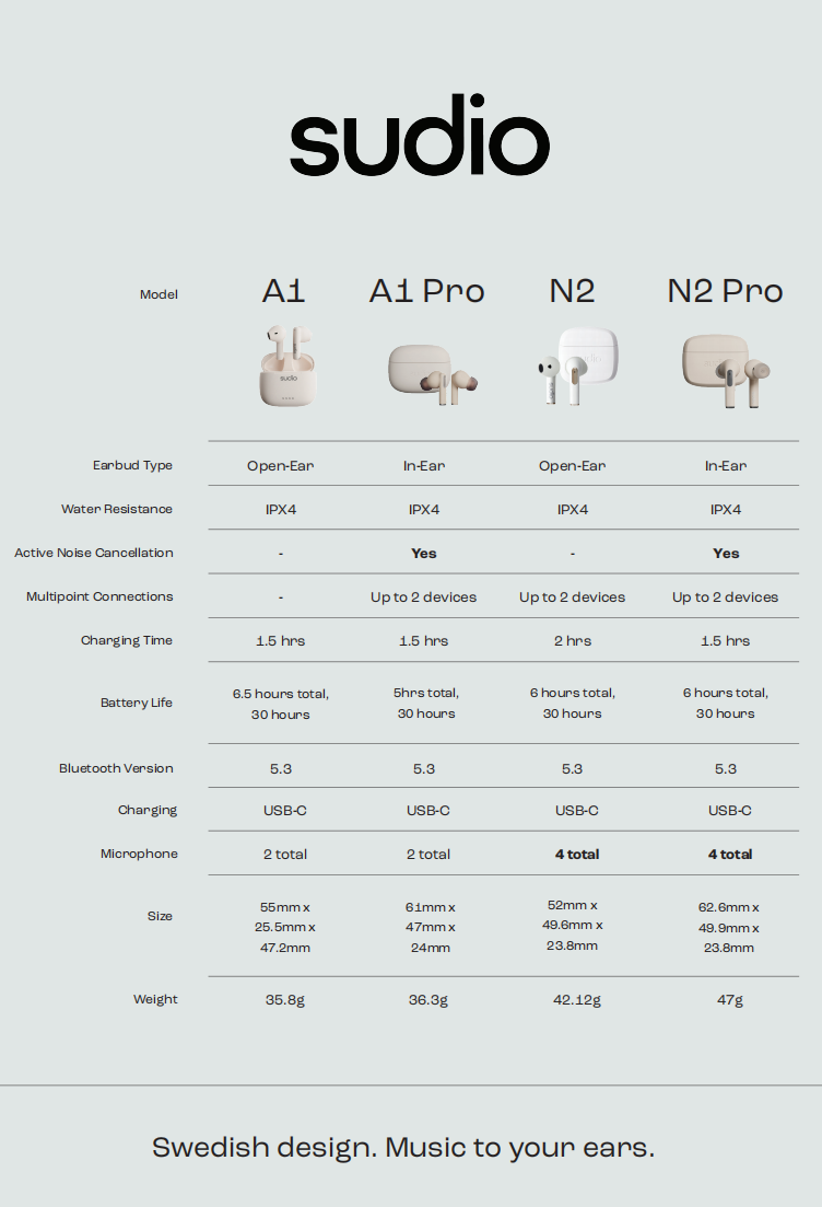 Sudio A1 Pro ANC 入耳式 主動降噪 真無線耳機(紫色) - 2000Fun商城 香港人既遊戲店