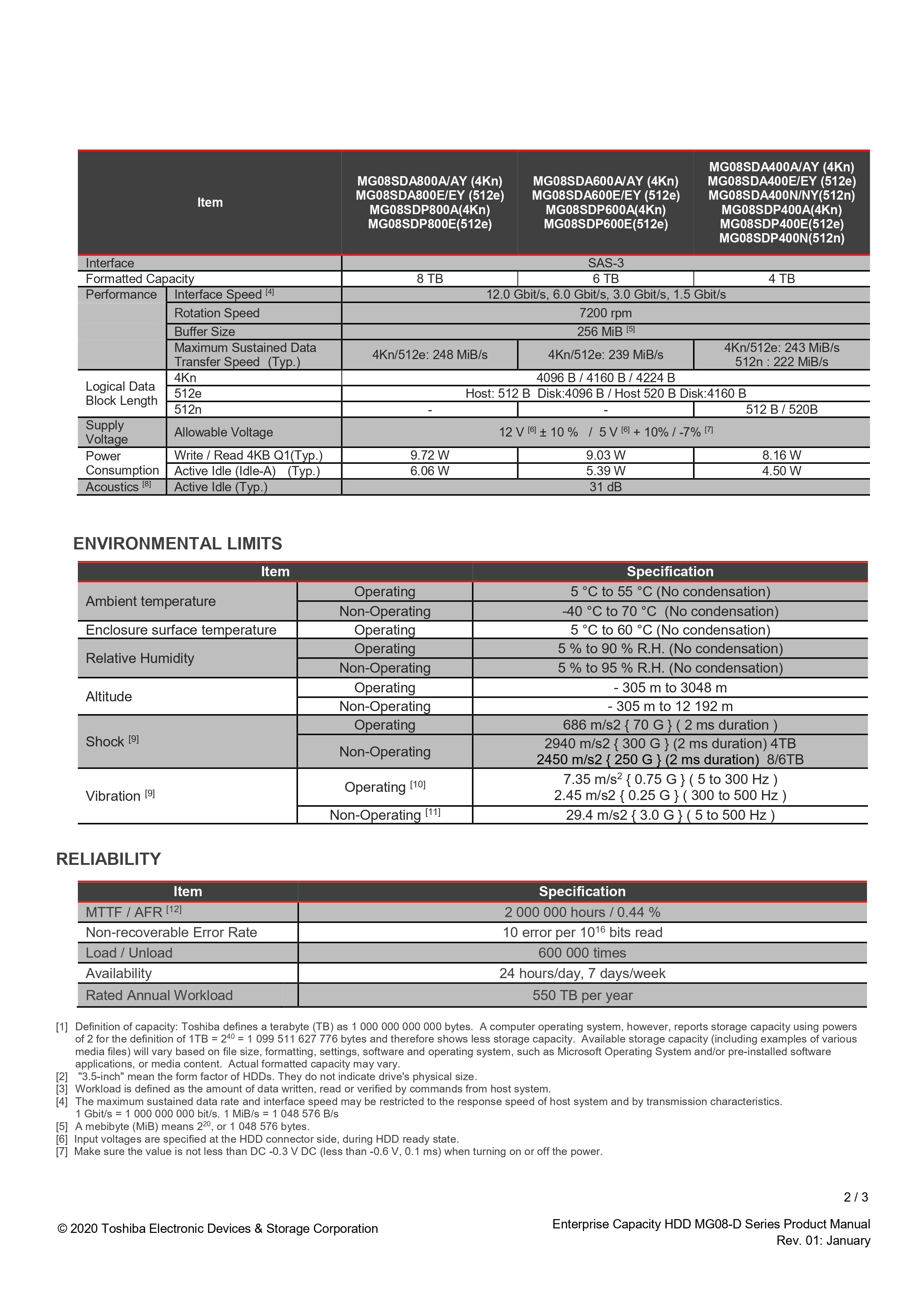 Toshiba 3.5吋 6TB Enterprise internal HDD Internal HDD 6TB/7200rpm/Cache ...